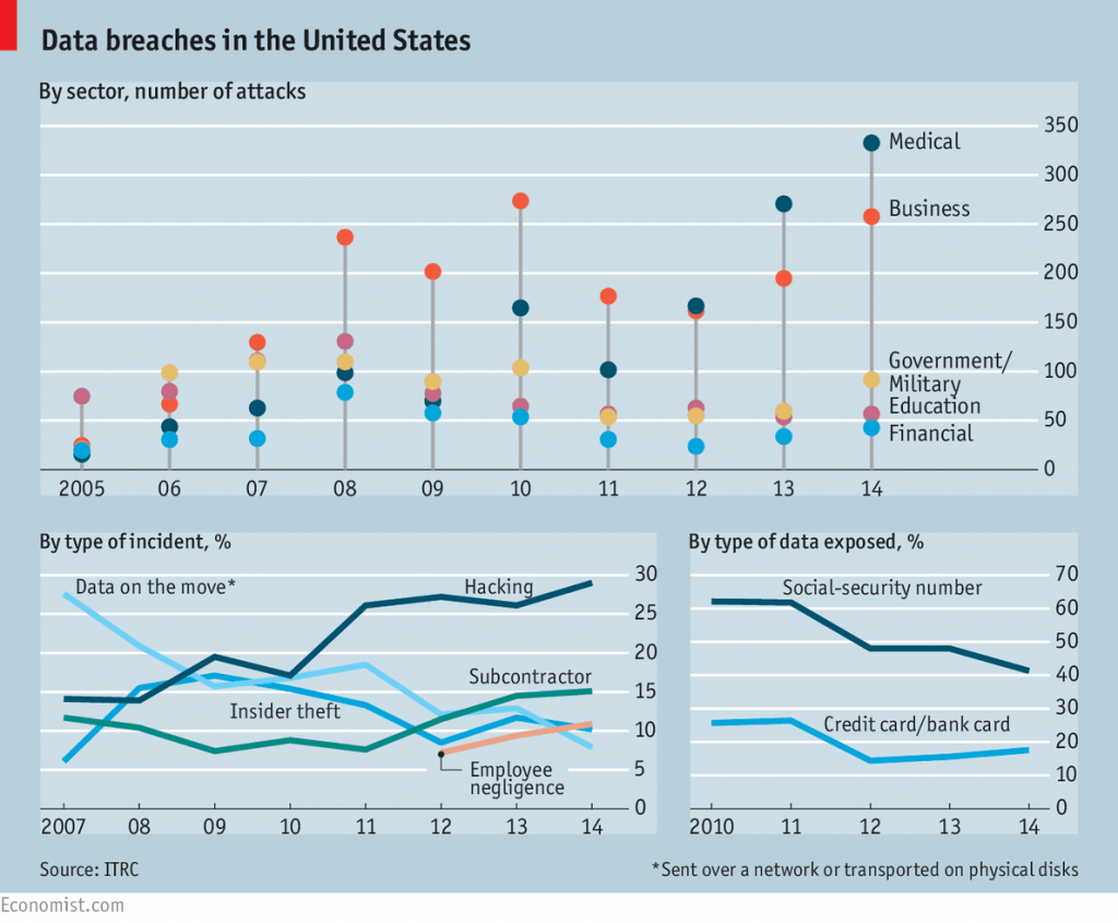 The rise of the hacker | News Hub Asia