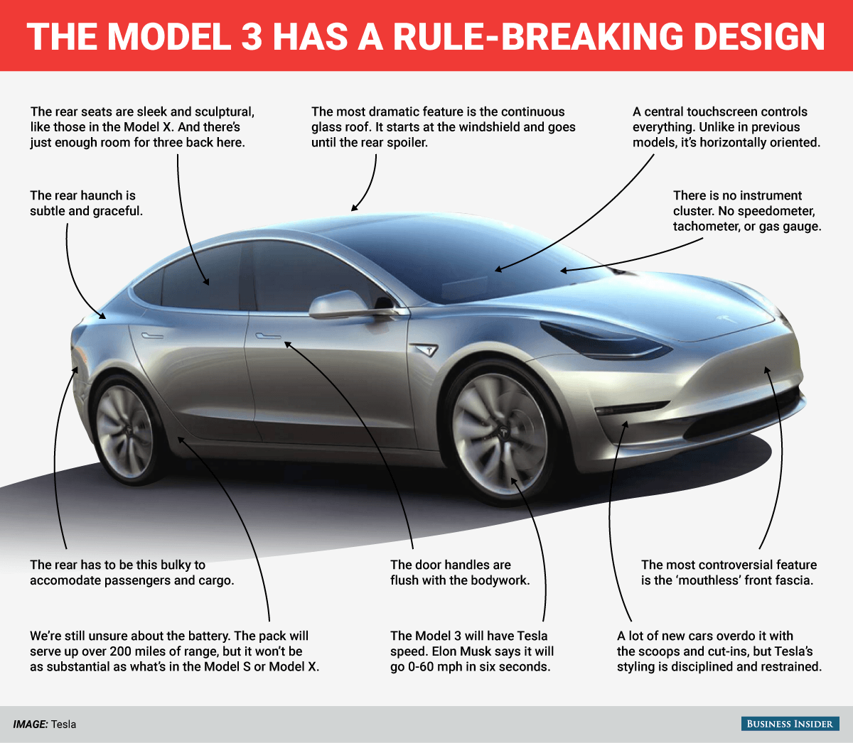bi_graphics_tesla-model-3-annotation.png | News Hub Asia