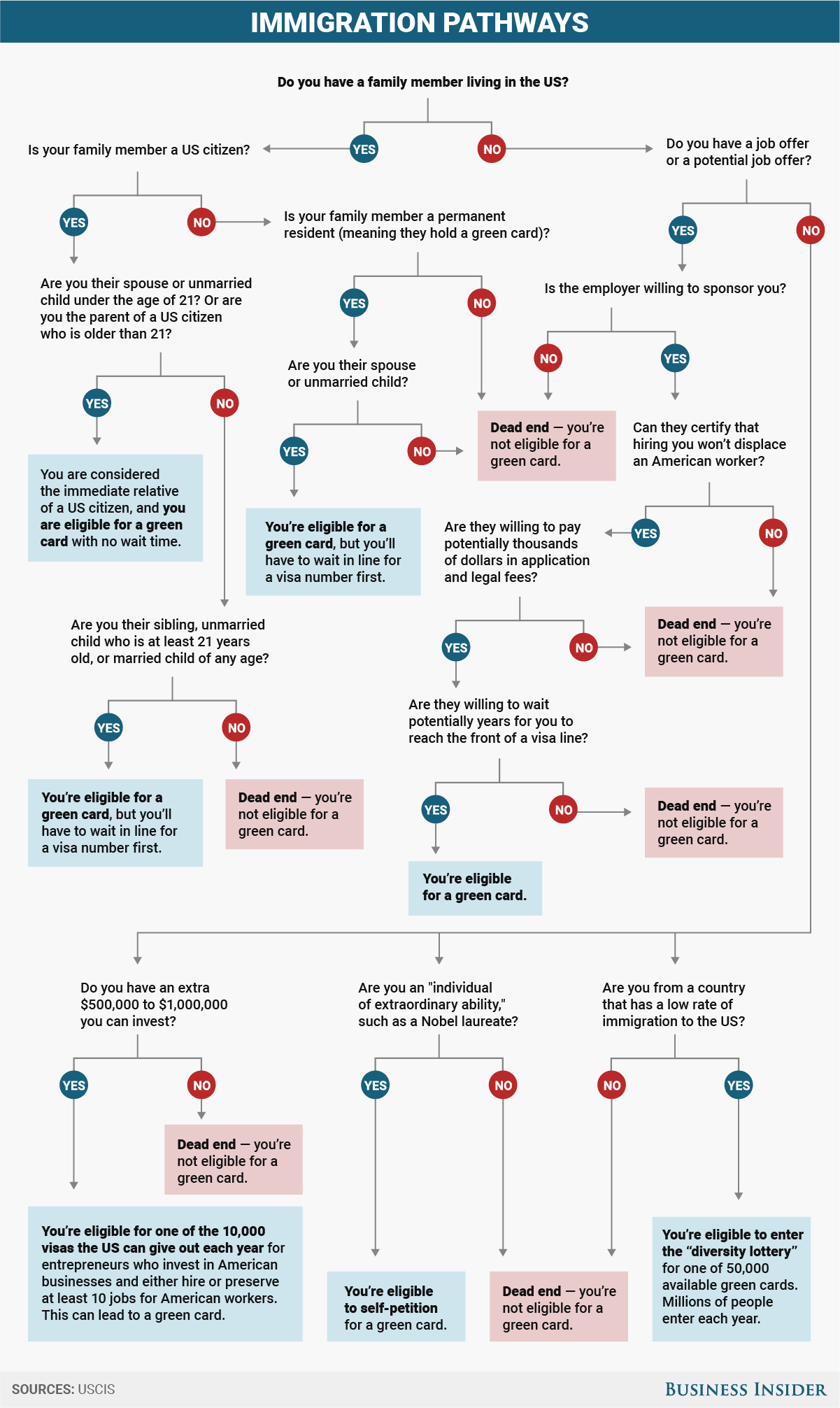 immigrationpathwaysflowchart-3.png | News Hub Asia