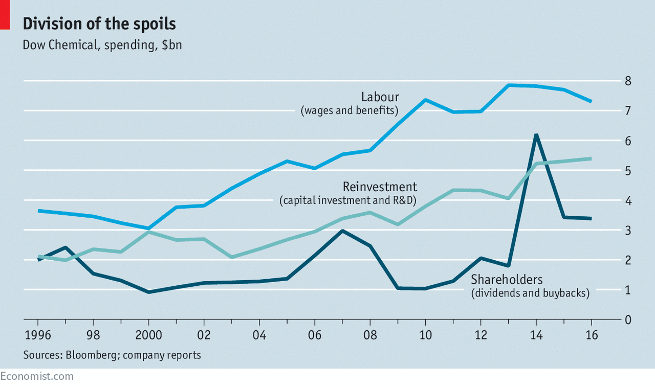 Dow Chemical shows how American industrials and globalisation mix ...