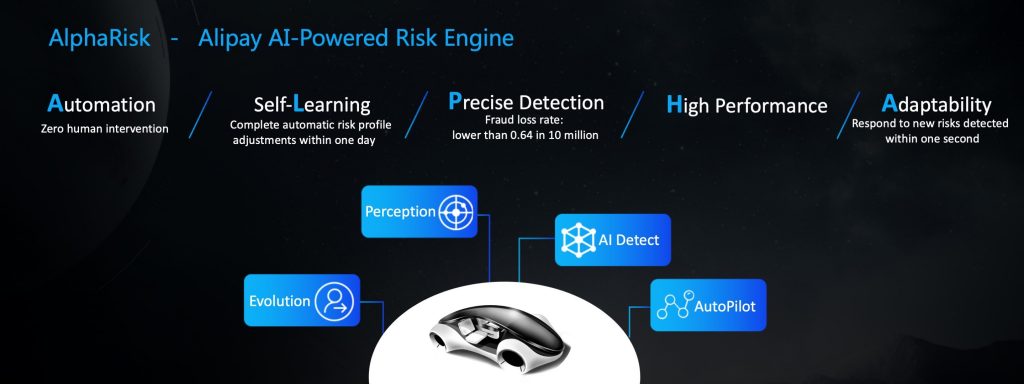 alipay AI | News Hub Asia
