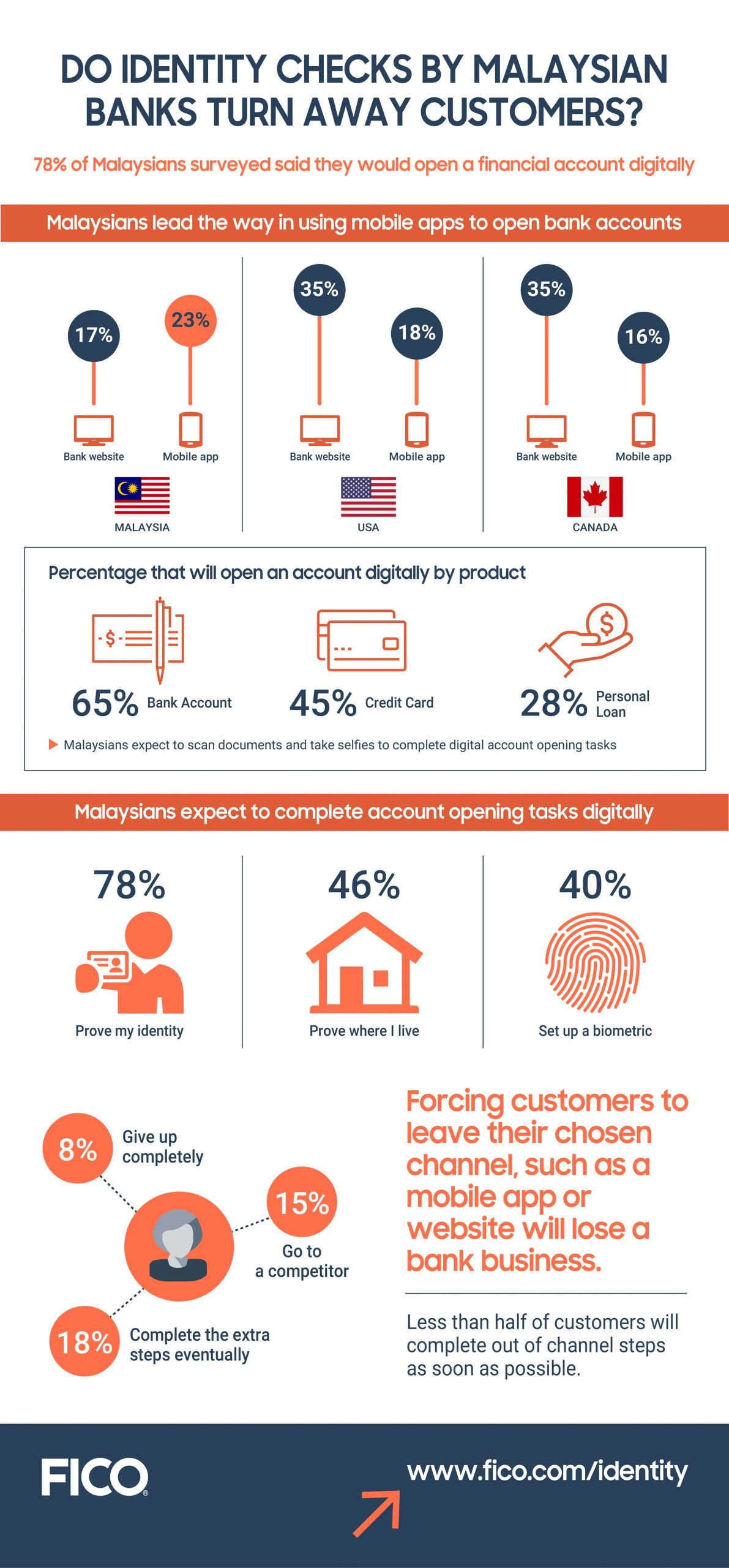 FICO Survey Infographics (branded) | News Hub Asia