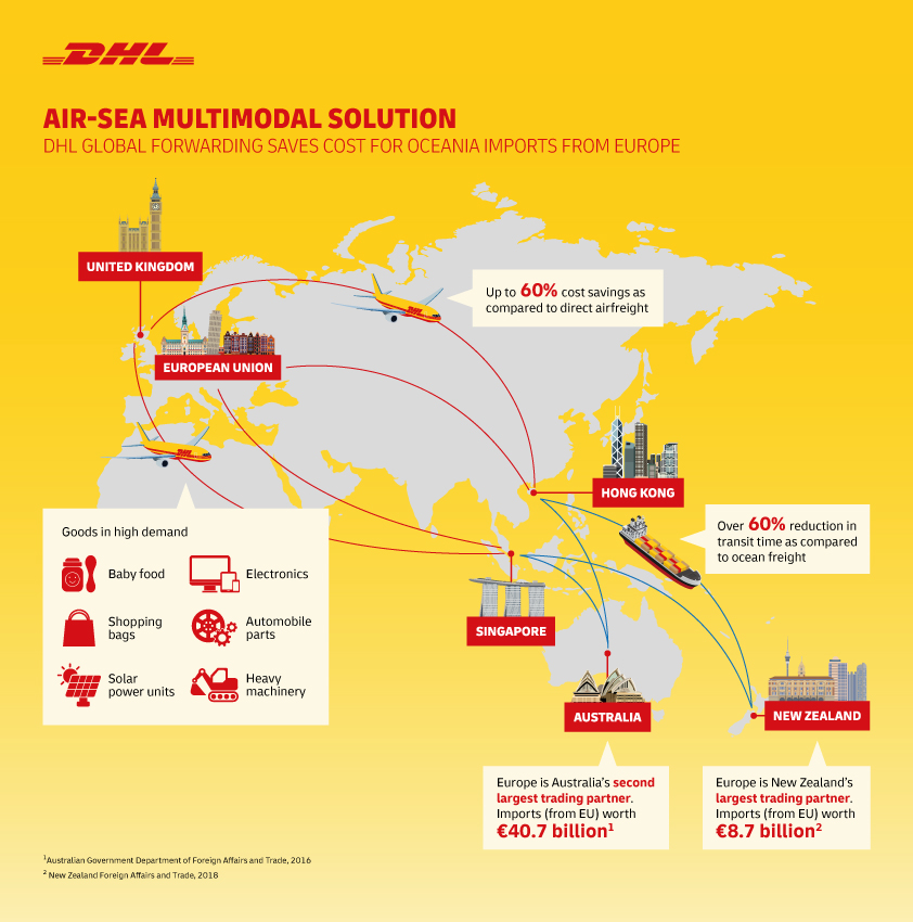 DHL Global Forwarding Reduces Cost | News Hub Asia