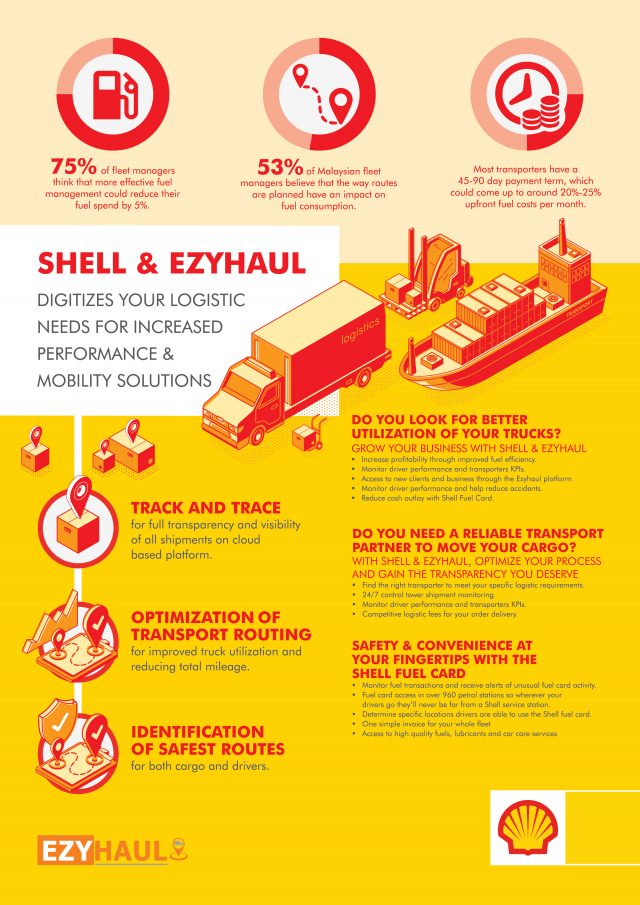 Shell Fleets_Ezyhaul Partnership_Malaysia_Infographic_Final | News Hub Asia
