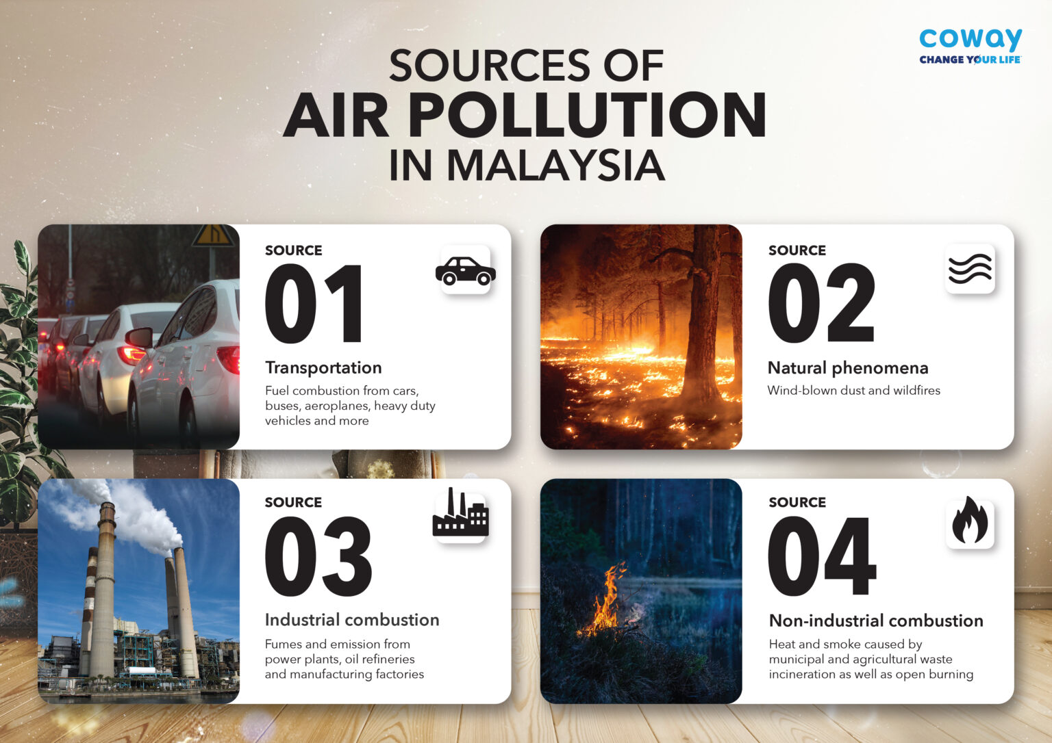 Infographic A – Sources of Air Pollution in Malaysia | News Hub Asia