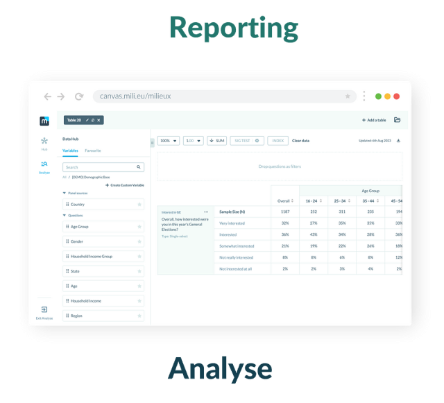 SINGAPORE: Milieu Insight releases new version of Canvas with ...