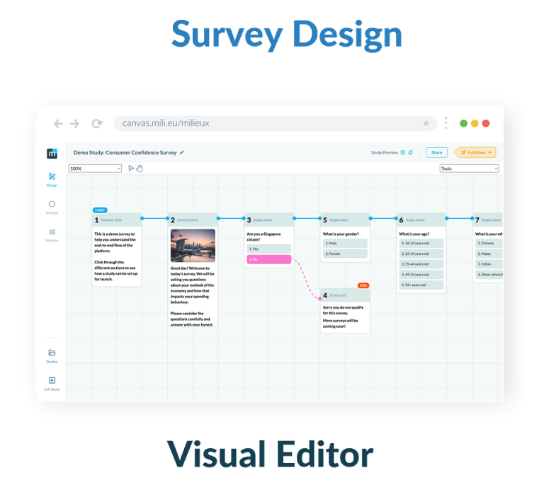 SINGAPORE: Milieu Insight releases new version of Canvas with ...